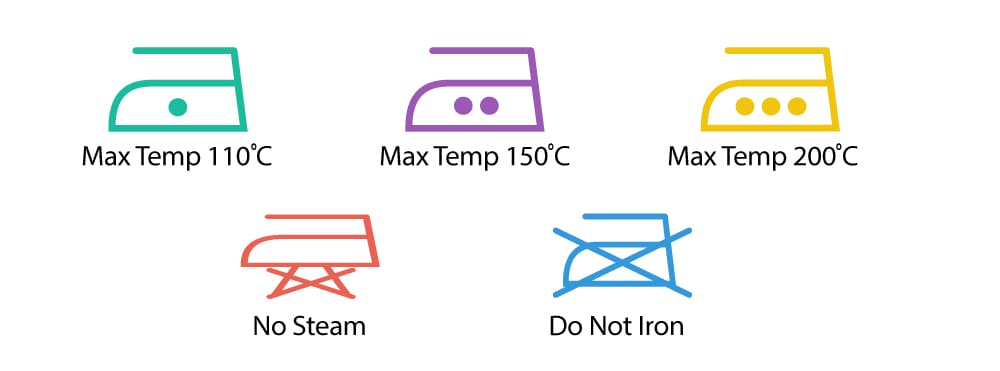Laundry Care Symbols - What Do These Symbols Mean?