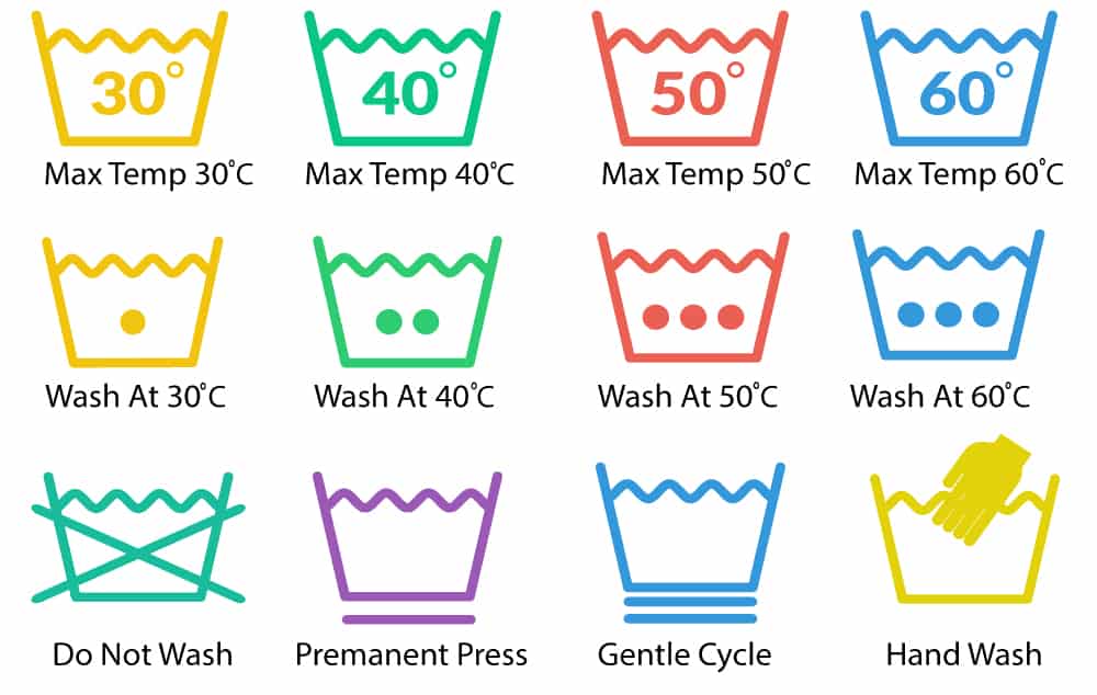 Laundry Care Symbols - What Do These Symbols Mean?